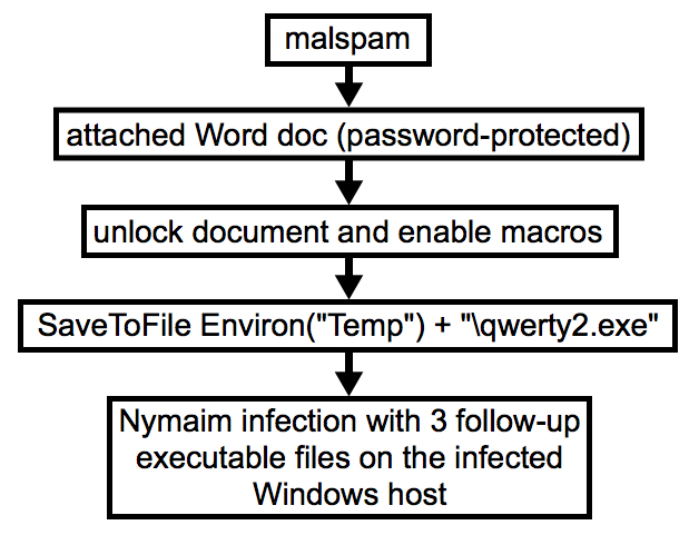 Malware Traffic Analysis 2018 09 21 Malspam With Password 